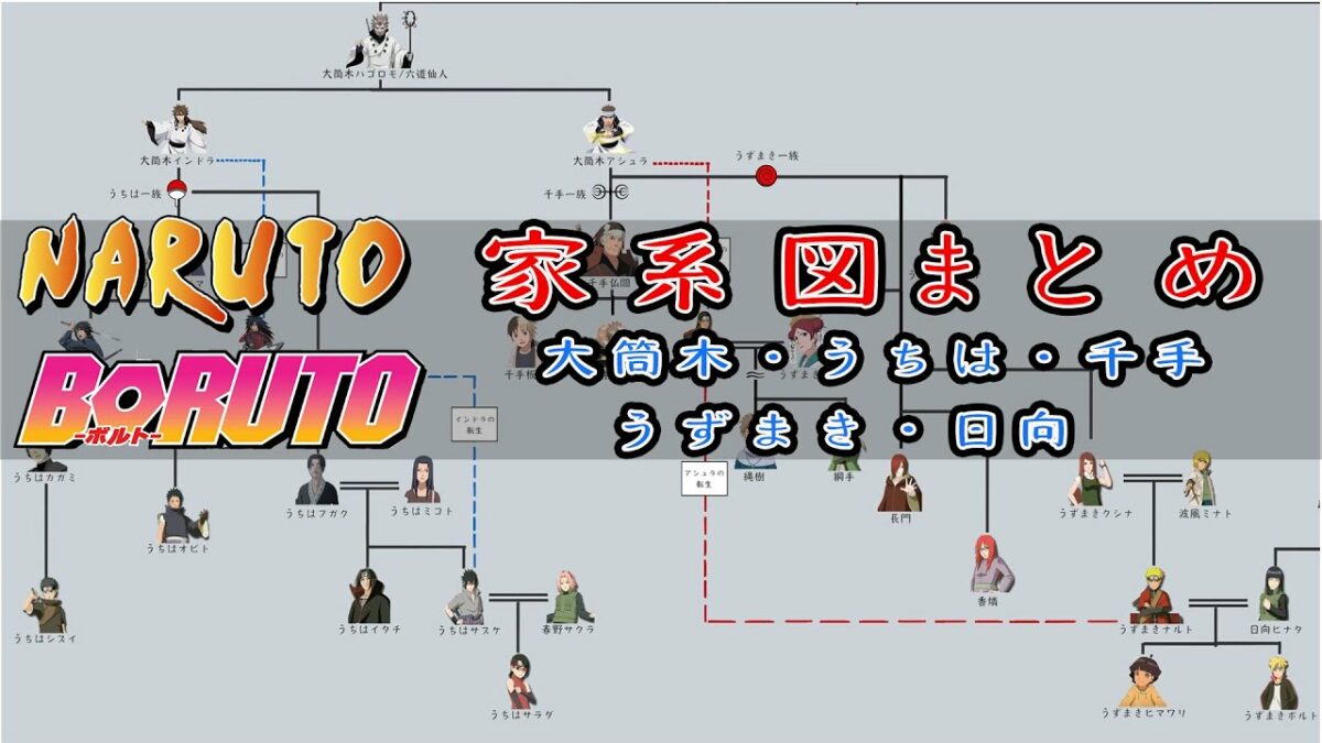 【NARUTO】大筒木・うちは・千手・日向一族家系図【BORUTO】 - s-eigamura