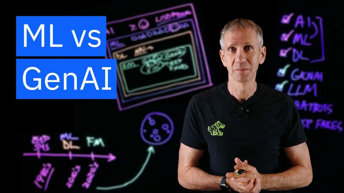 AI, Machine Learning, Deep Learning and Generative AI Explained - s-eigamura